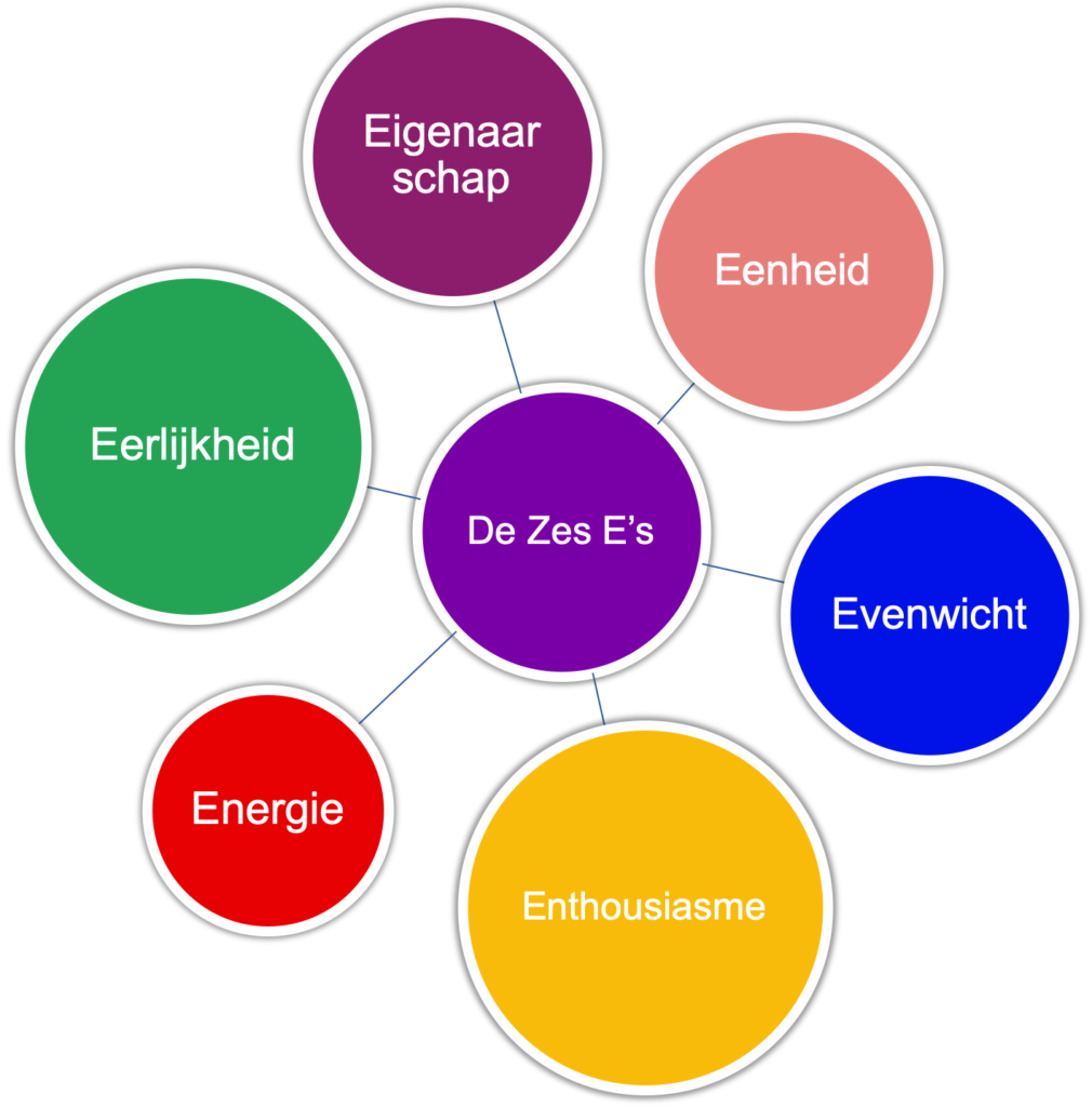 De Zes E's - Wiep Staal Coaching